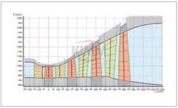 [新기술‧新공법⑯] 가스터빈 기반 발전 시스템 설계 성능 기술