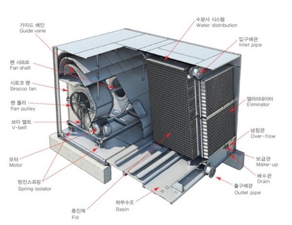 핫’한 제품&기술㉚] 성지공조기술 ‘고효율 냉각탑·냉동기’ - Kollo
