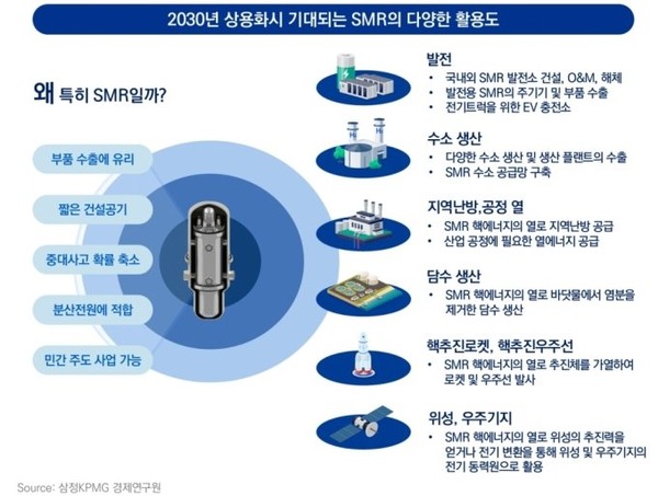 SMR 시대 온다…다분야 활용 위해 기술개발 매진