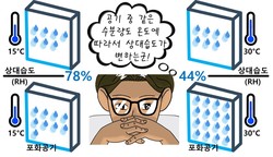 [알기쉬운 기계설비⑫] 공기조화설비(기초)2 - Kollo