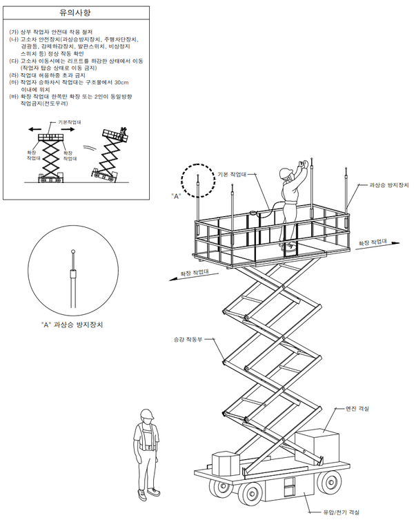 LH, 기계공사 재해예방 가이드라인〈35〉안전사고 발생시 대책Ⅱ - Kollo