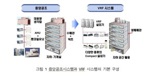 [기술브릿지] 공기조화설비(기초) ⑮ 냉매유량가변형 시스템(VRF system)